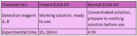 Instant ELISA kits - CLOUD-CLONE CORP.(CCC)