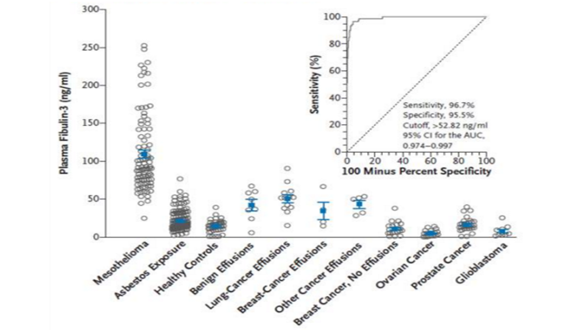 Instant ELISA kits - CLOUD-CLONE CORP.(CCC)